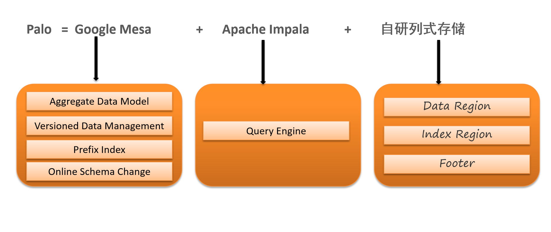大数据Doris（二）：Doris原理篇-CSDN博客