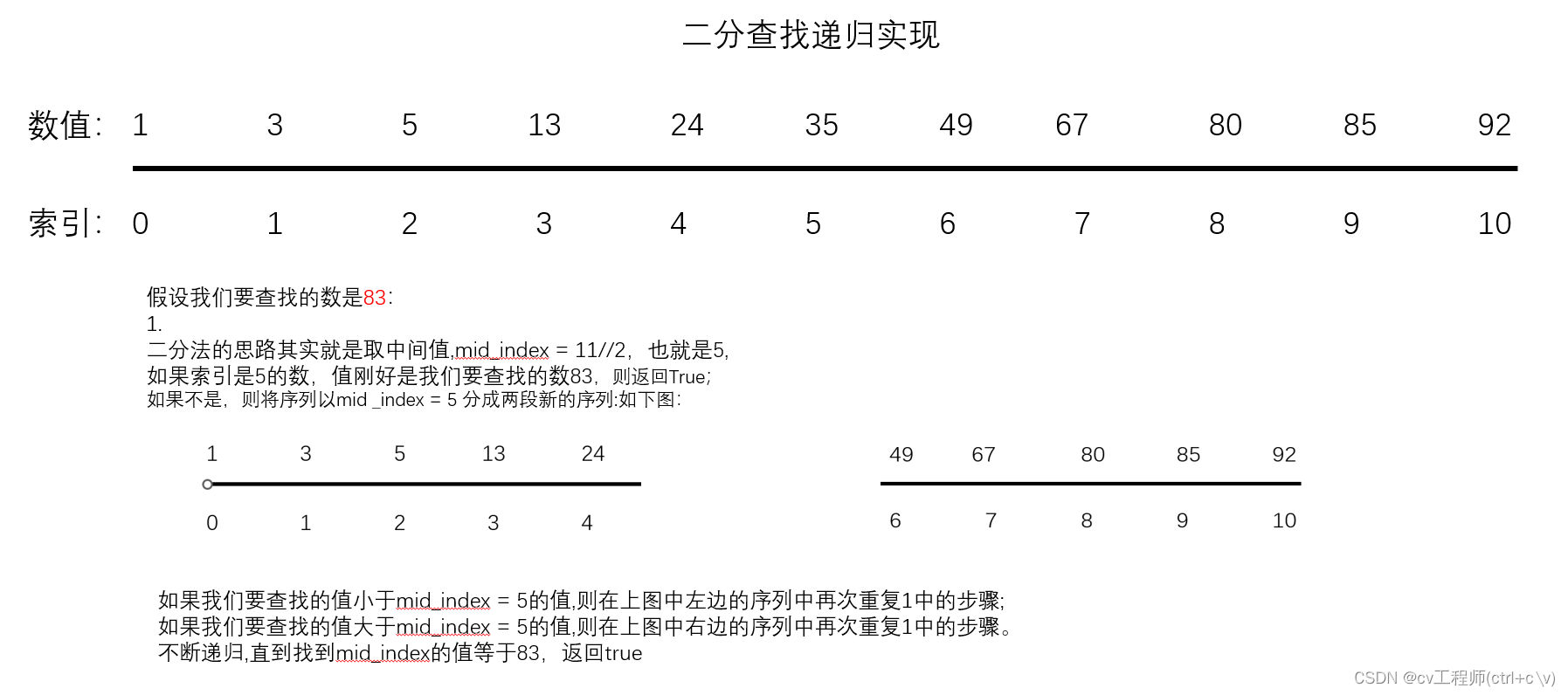 Python高级篇 算法篇二分查找递归非递归实现python二分查找递归算法 Csdn博客