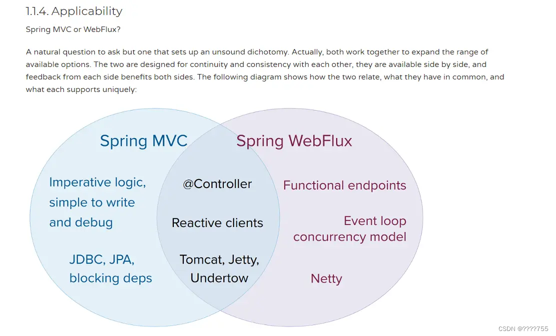 Spring WebFlux编程介绍和应用-CSDN博客