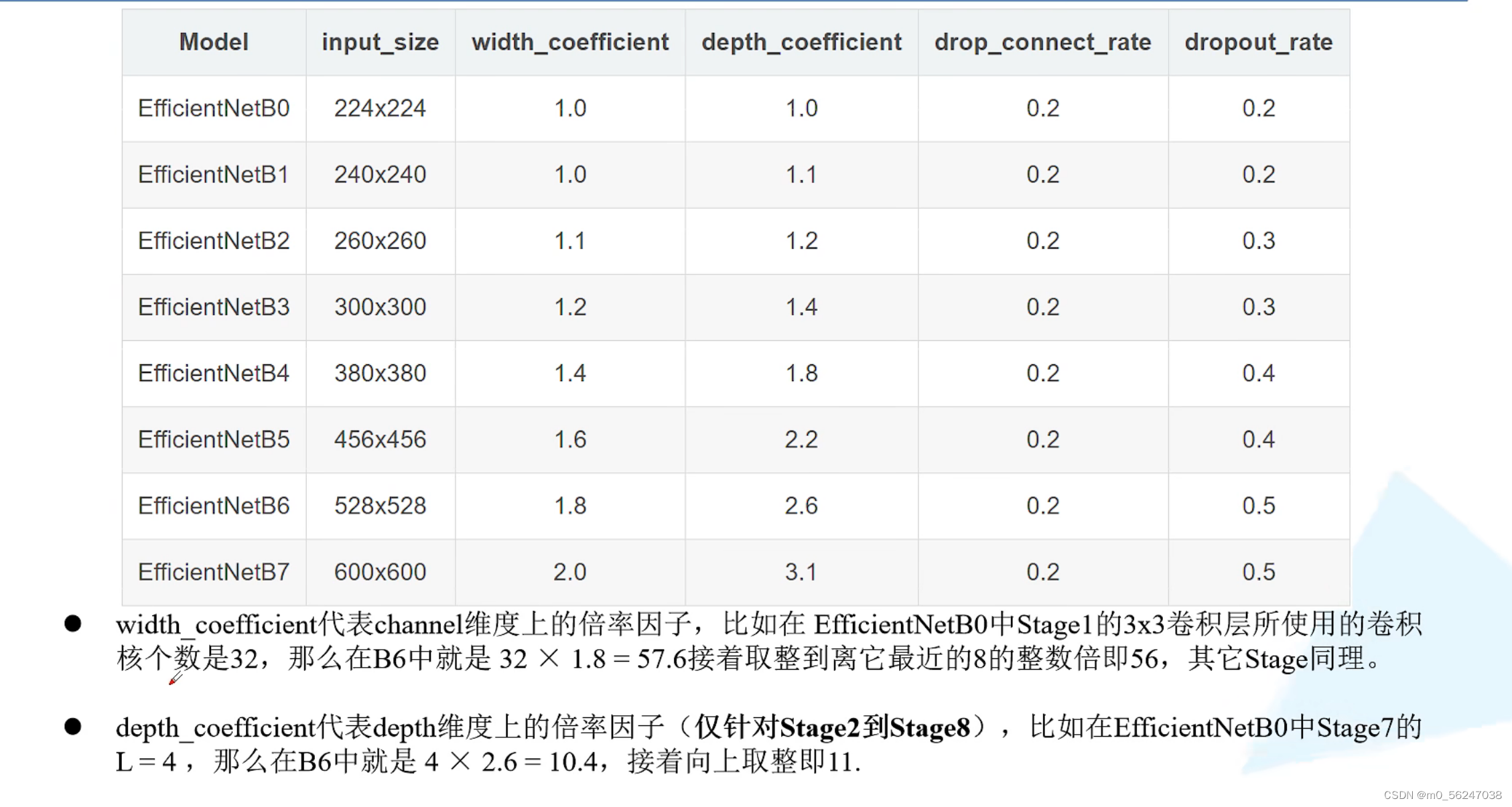 EfficientNet网络结构详解_efficinetb4网络结构-CSDN博客