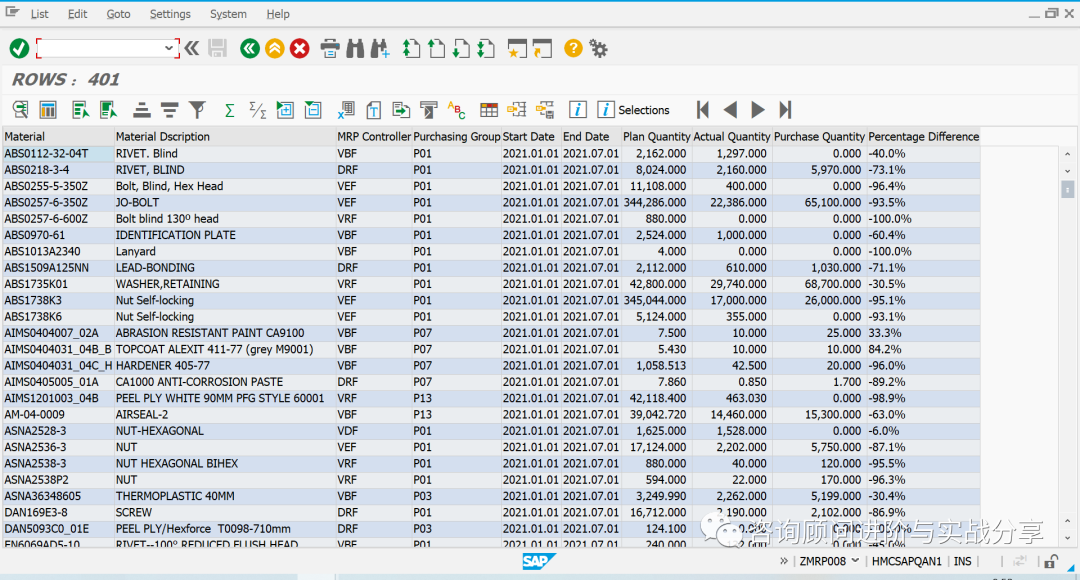 「全网最细」：MRP1视图所有字段详解及实战应用 - 合集_sap mp1视图详解-CSDN博客