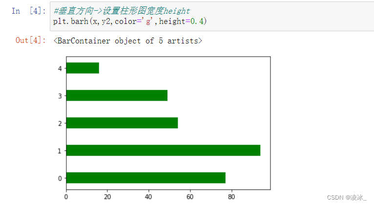 Matplotlib 进阶（二）_plt.rcparams['font.size'] = 12-CSDN博客