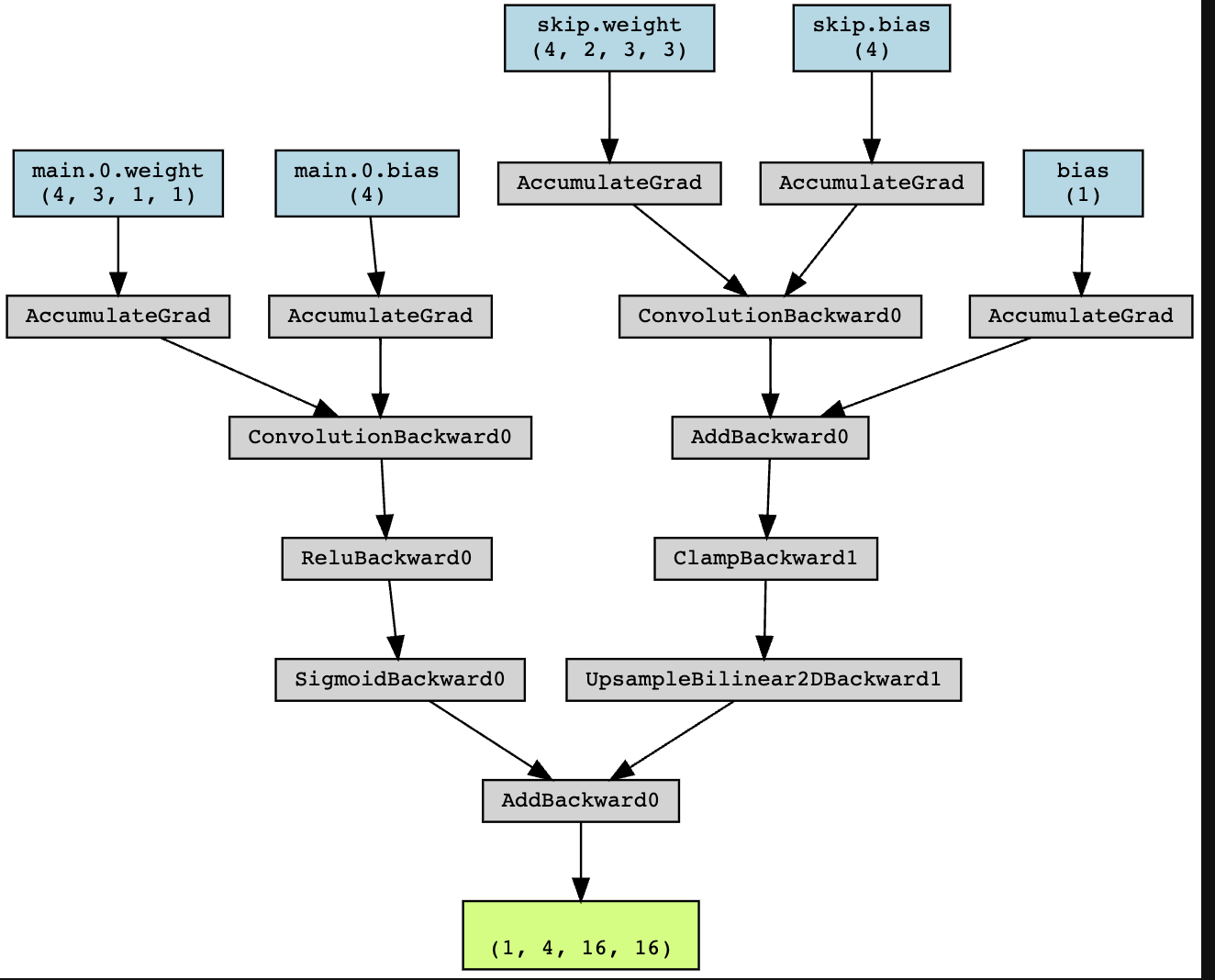 关于torch.fx的使用-CSDN博客