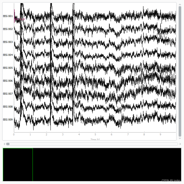 MNE-Python | 使用 ICLabel 模型进行 ICA 并自动修复样本-CSDN博客