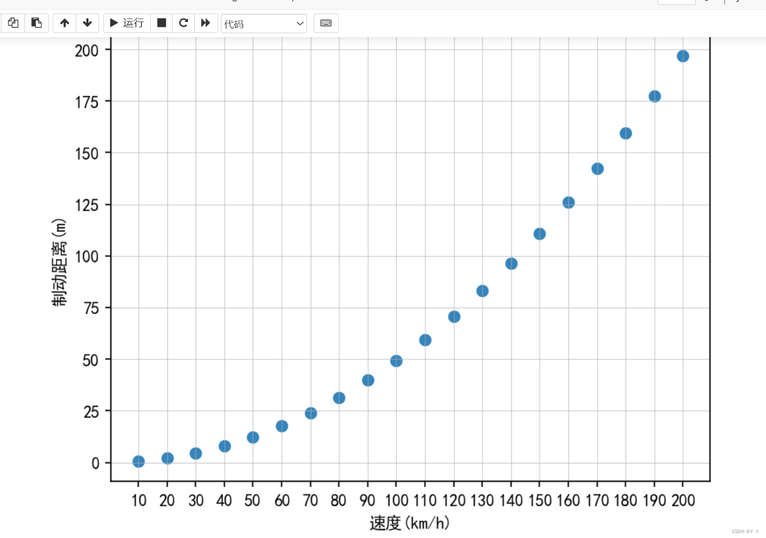 用matplotlib绘制图形并使用面向对象绘制matplotlib Plot 面向对象 Csdn博客 4657
