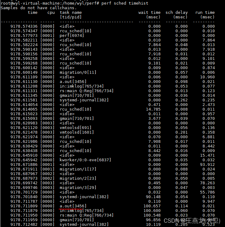 linux下如何观察线程调度延时 ？_测量线程切换延时-CSDN博客