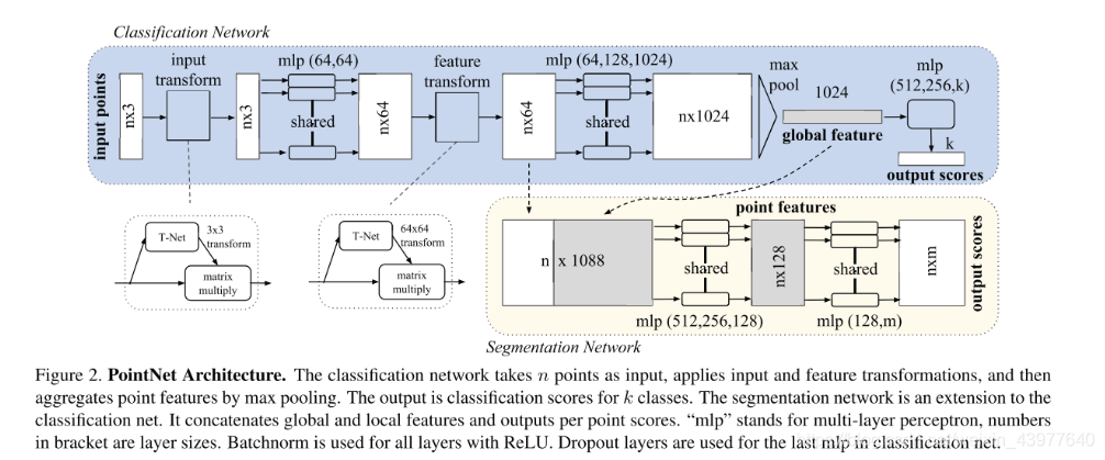 Dynamic Graph CNN for Learning on Point Clouds(DGCNN)论文阅读笔记——核心思想：EdgeConv细析_dgcnn中edgeconv 中文 ...