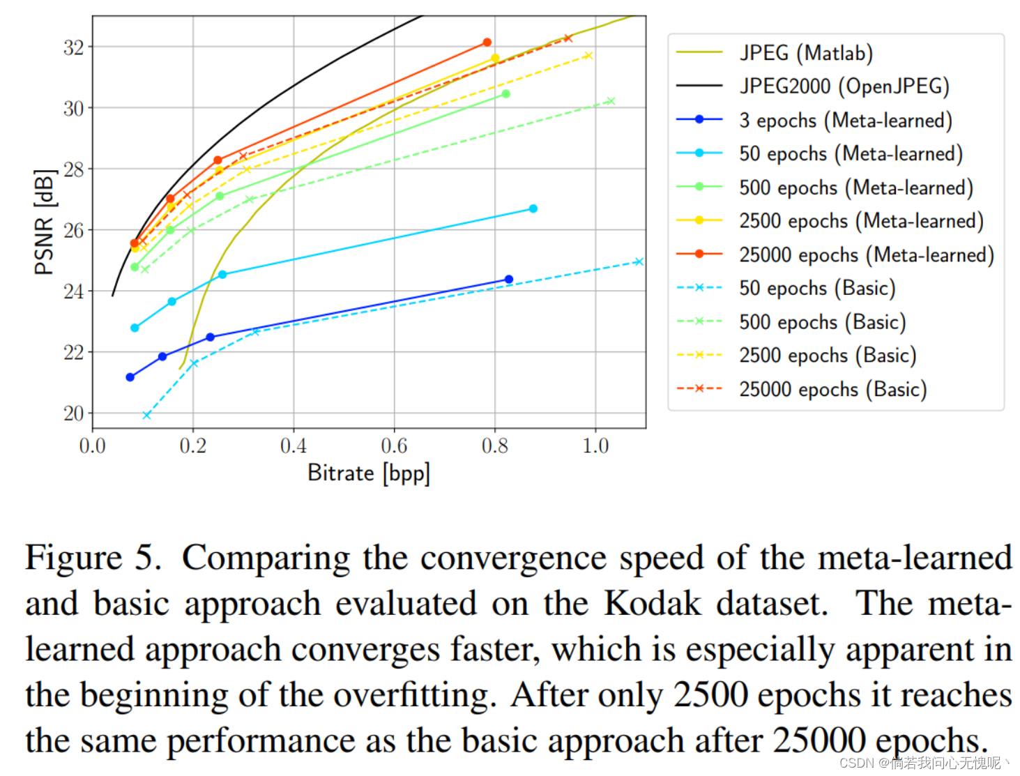 论文阅读：（arXiv 2021）Implicit Neural Representations for Image Compression_div2k数据集图片大小-CSDN博客