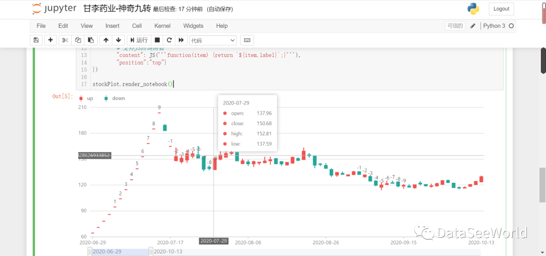 python神奇九转——pyg2plot可视化K线图_python 神奇九转-CSDN博客