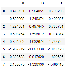 【Python基础】在pandas中利用hdf5高效存储数据-CSDN博客