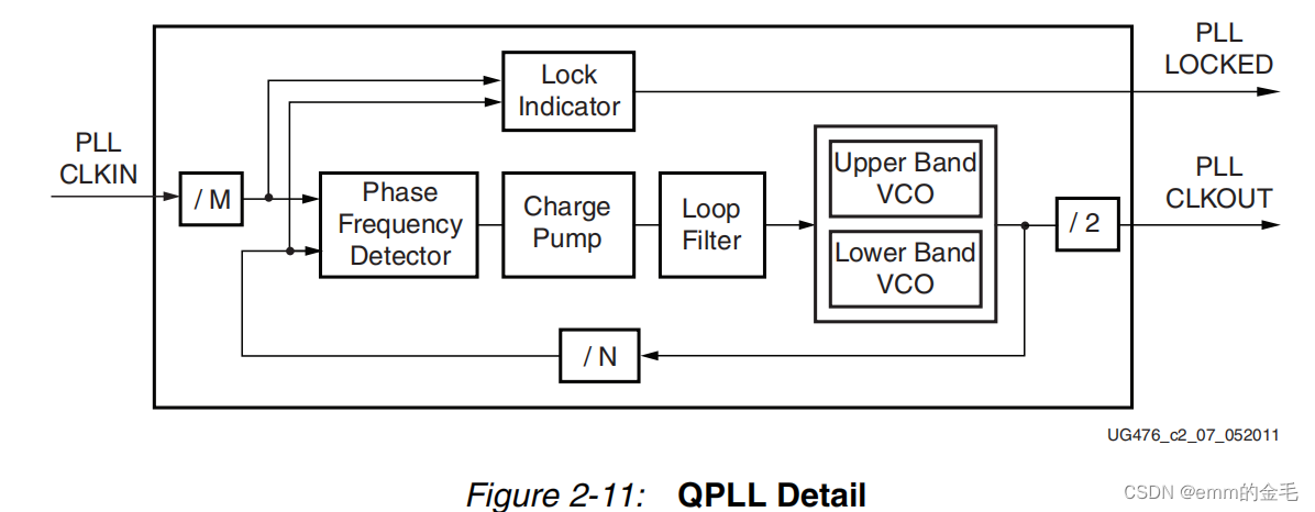 GT资源-CPLL QPLL-CSDN博客