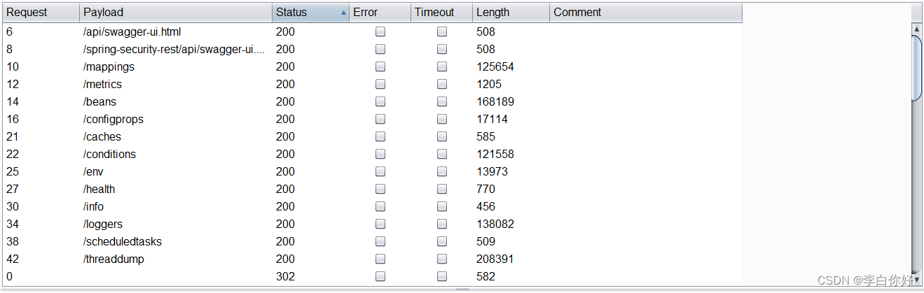 Springboot信息泄露以及heapdump的利用_heapdump信息泄露-CSDN博客