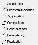 UML中类图总结_directed association-CSDN博客