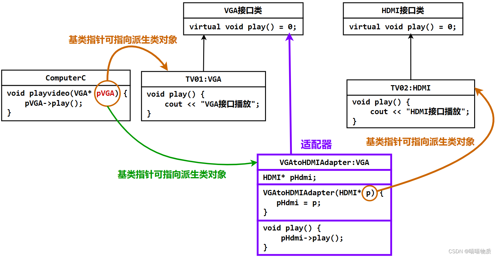 适配器模式（Adapter Pattern）-CSDN博客