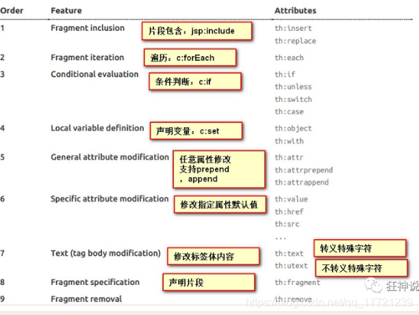 SpringBoot----------7 Themeleaf分析_springboot themeleaf-CSDN博客