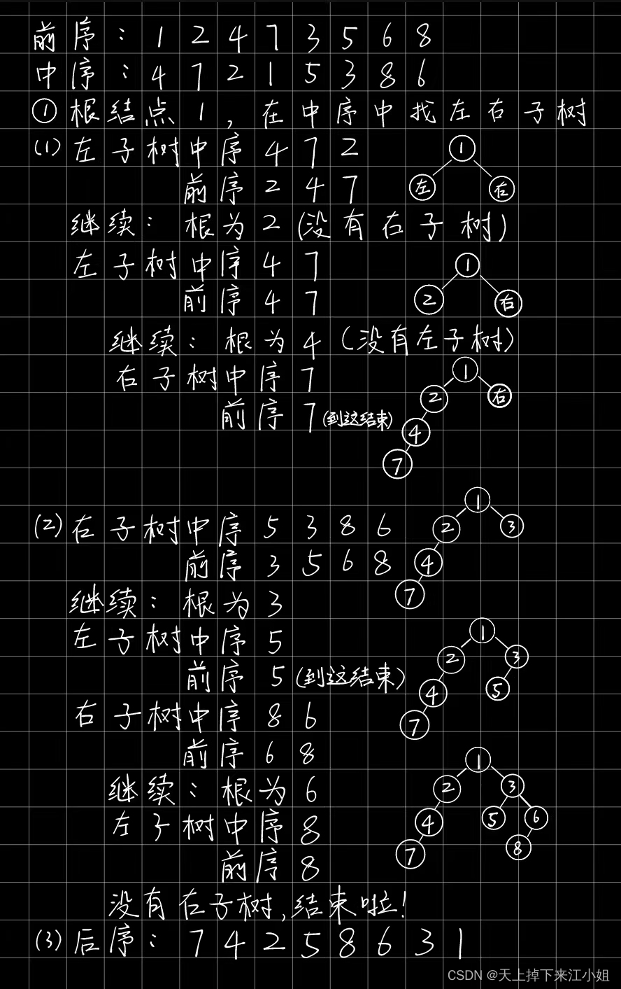 数据结构:二叉树的遍历方式、前序中序和中序后序构建二叉树、以及c语言代码实现中序遍历 Csdn博客