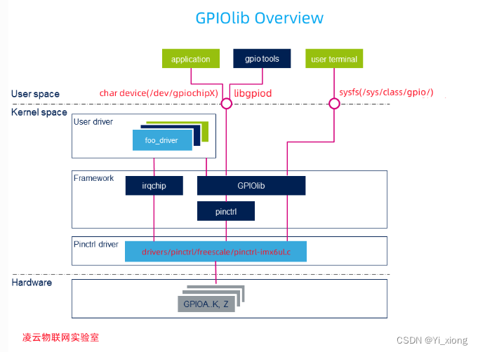 树莓派通过libgpiod控制Led三色灯-CSDN博客