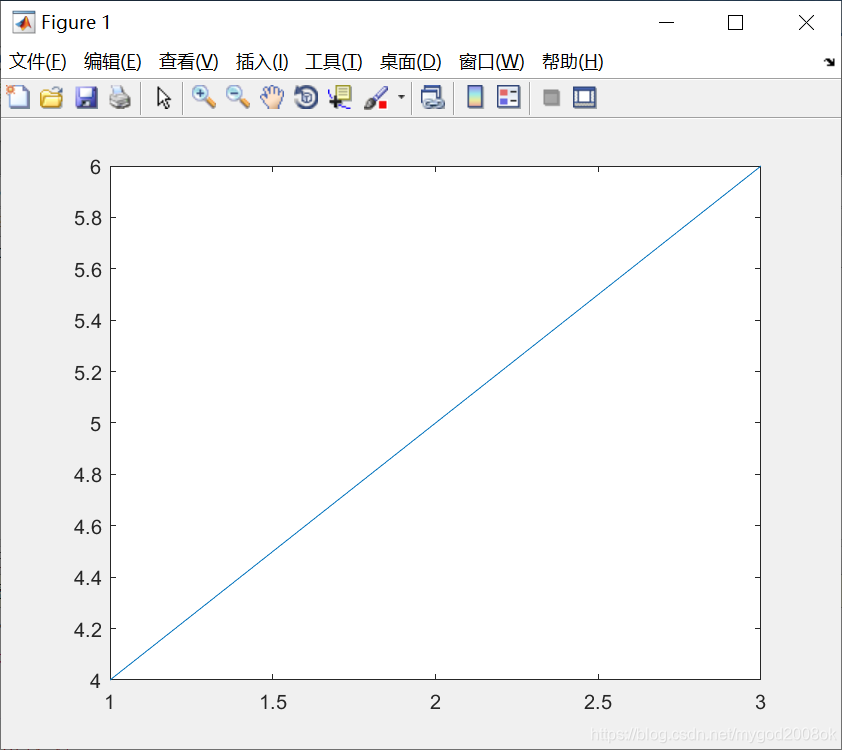 MATLAB基础入门之画图_matlab画y=x-CSDN博客
