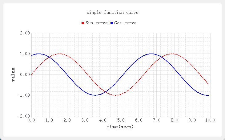 Qt基础 | QChart图表的组成 | QChartView设置 | QLineSeries设置 | QValueAxis设置 | 绘制折线图_qcharts-CSDN博客