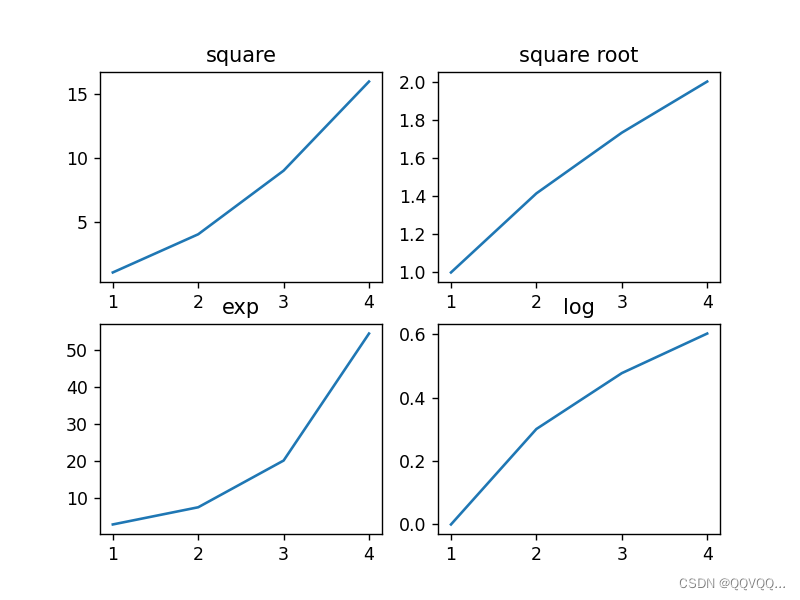 Python数据可视化之matplotlib绘图教程matplotlib画图教程 Csdn博客