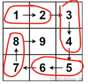 代码随想录算法训练营第二天｜ Leetcode 977, 209, 59-CSDN博客