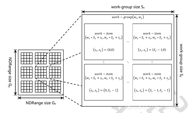 OpenCL入门：异构计算平台的编程指南-CSDN博客