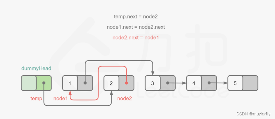 DAY5-力扣刷题-CSDN博客