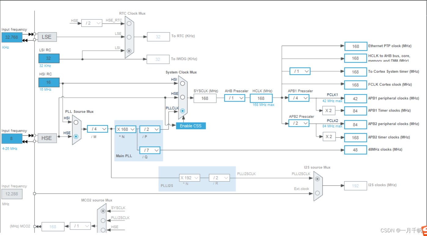 Stm32f407双adc同步规则转换双adc交替采样dma搬运dac输出adc采样定时器或者软件触发hal库cubemxstm32 Adc 同步规则模式 Csdn博客