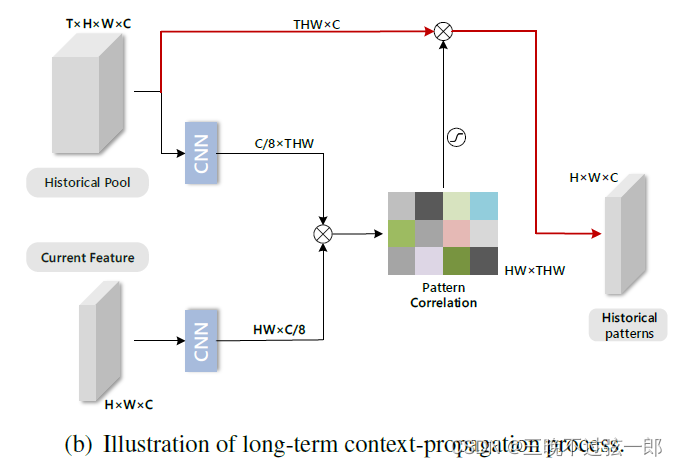 [RGBT-VOT2](2020CVPR)CMPP: Cross-Modal Pattern-Propagation for RGB-T Tracking-CSDN博客
