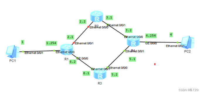静态路由与BFD联动_ipv4静态路由和bfd联动实验-CSDN博客