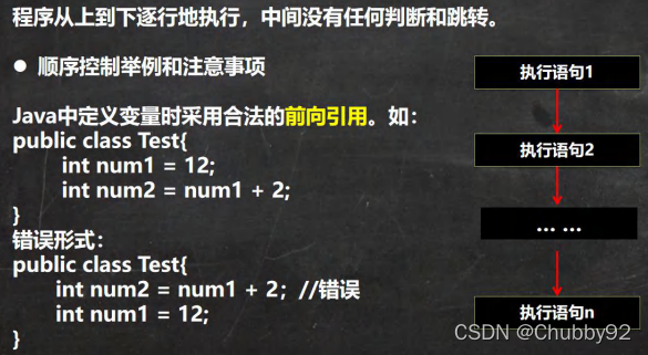 Learn java step by step day9-CSDN博客