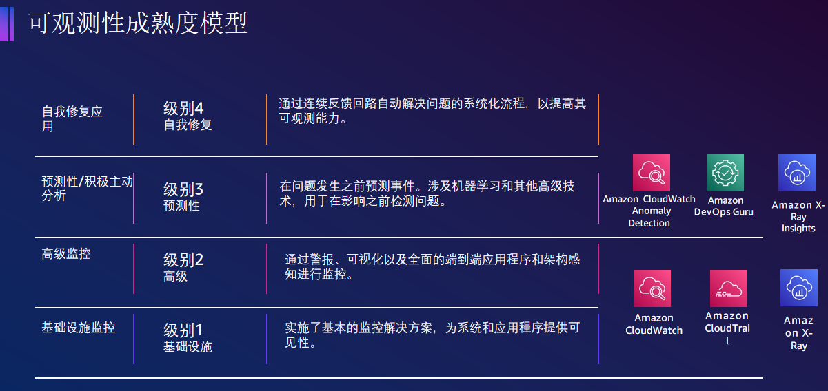 使用 AI 构建面向未来的 DevOps_aidevops-CSDN博客