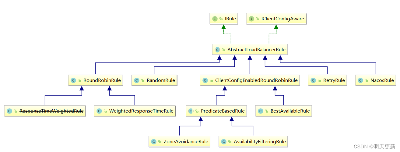 Ribbon负载均衡器！！！_springboot设置ribbon参数-CSDN博客