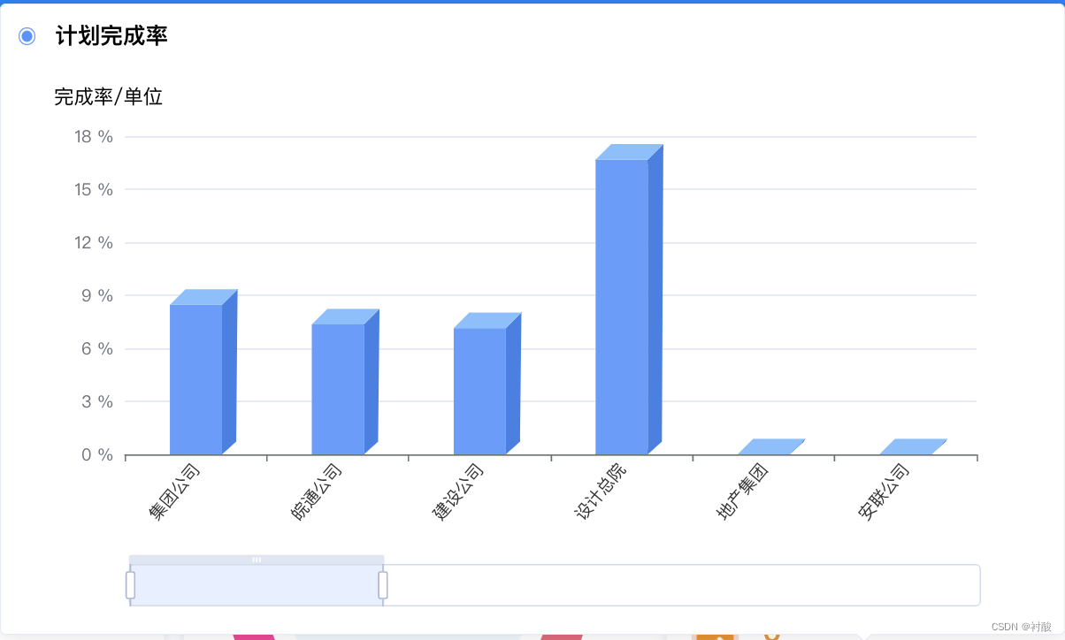 vue2+echarts实现3d柱状图_vue2 echarts 3d柱状图-CSDN博客
