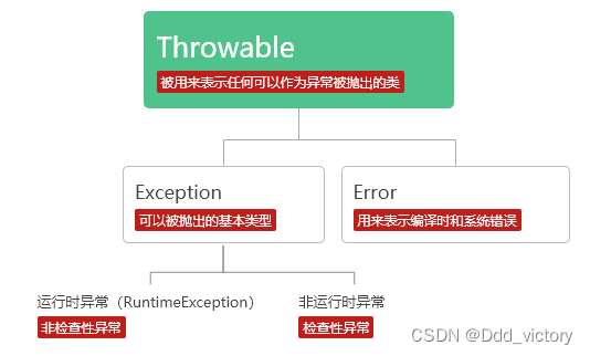 Java异常和@Transactional(rollbackFor=Exception.class)_rollbackfor = exception.class-CSDN博客
