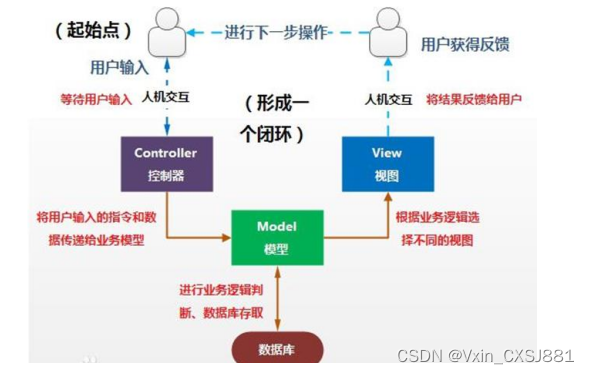 springboot线上线下教学模式下成绩分析 毕业设计-附源码42883-CSDN博客