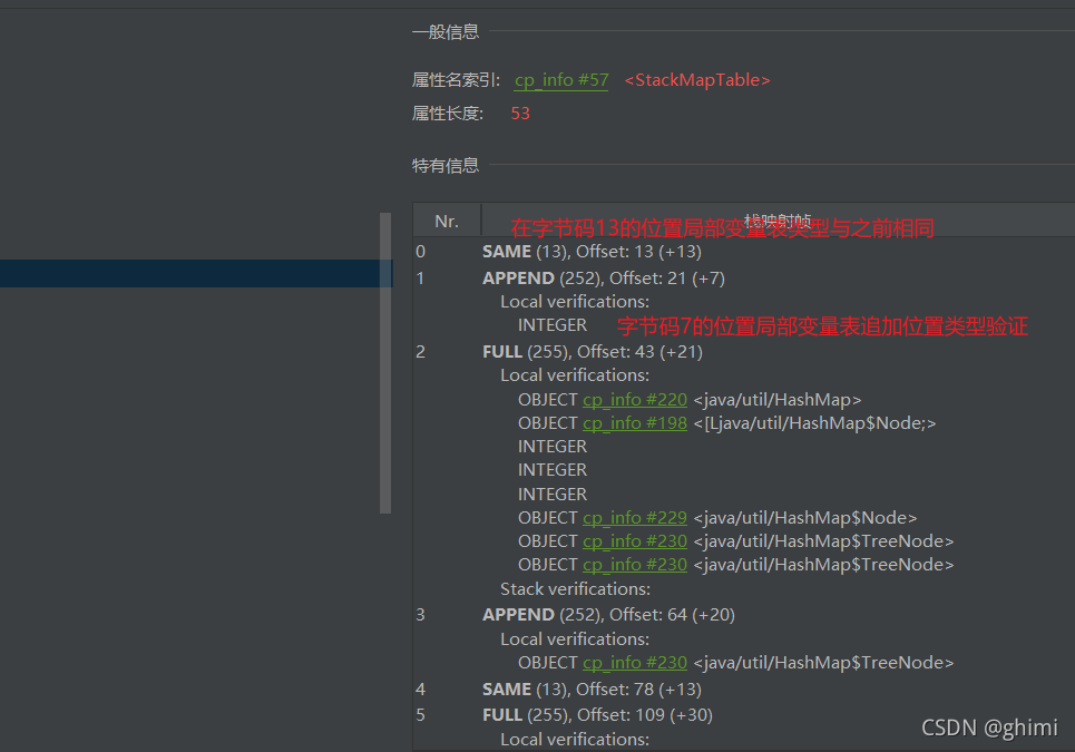JVM 字节码 栈图(Stack Map Table) 学习笔记_stackmaptable-CSDN博客