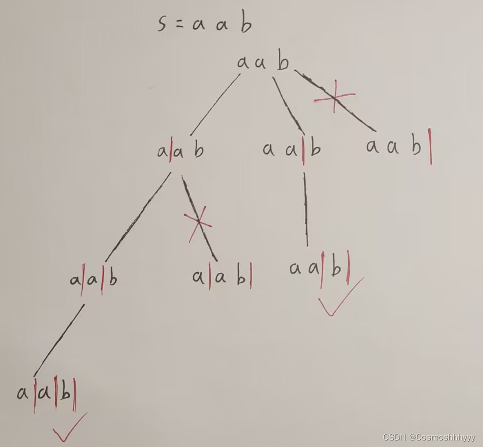 Leetcode：131. 分割回文串（C++）_代码backtrack(s, 0)是什么意思-CSDN博客