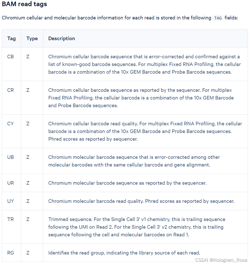 10x单细胞转录组数据bam格式转为fastq格式_bamtofastq-CSDN博客