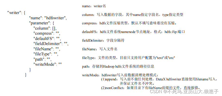 Datax(4):读取 Mysql 中的数据存放到 Hdfsdatax读取mysql Csdn博客