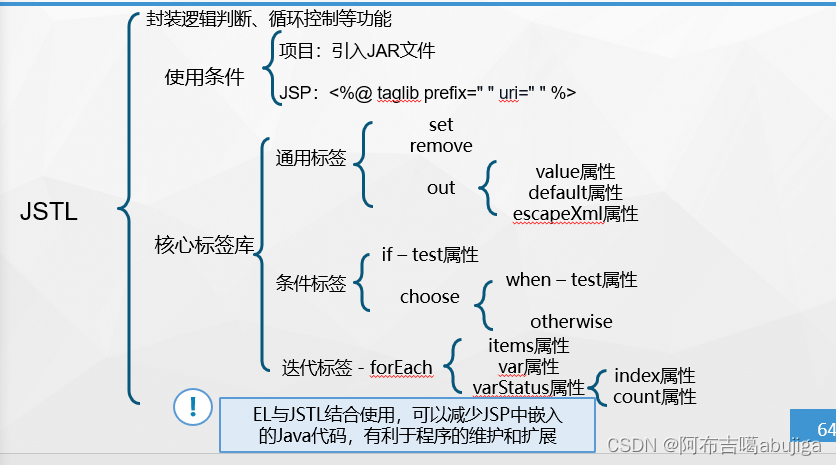 EL、JSTL-CSDN博客