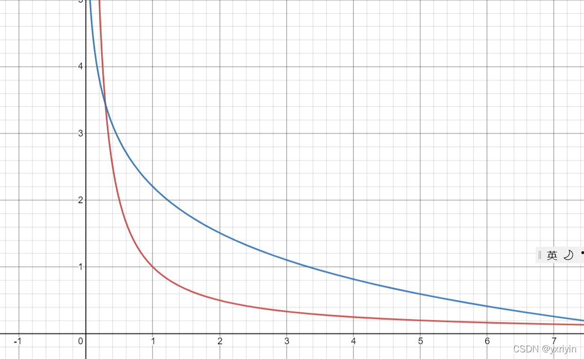 Maximizing Depth Buffer Range and Precision_depth precision error-CSDN博客