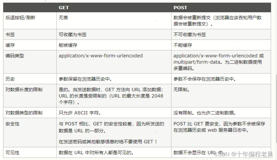 Qt Http请求，post和get的两种方式_qt post-CSDN博客