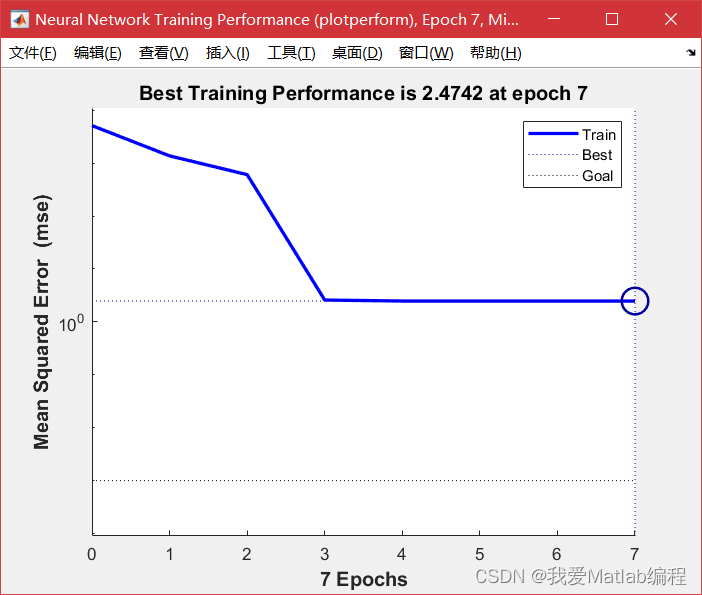 基于BP神经网络预测电力负荷（Matlab代码实现）_bp的电力负荷预测-CSDN博客