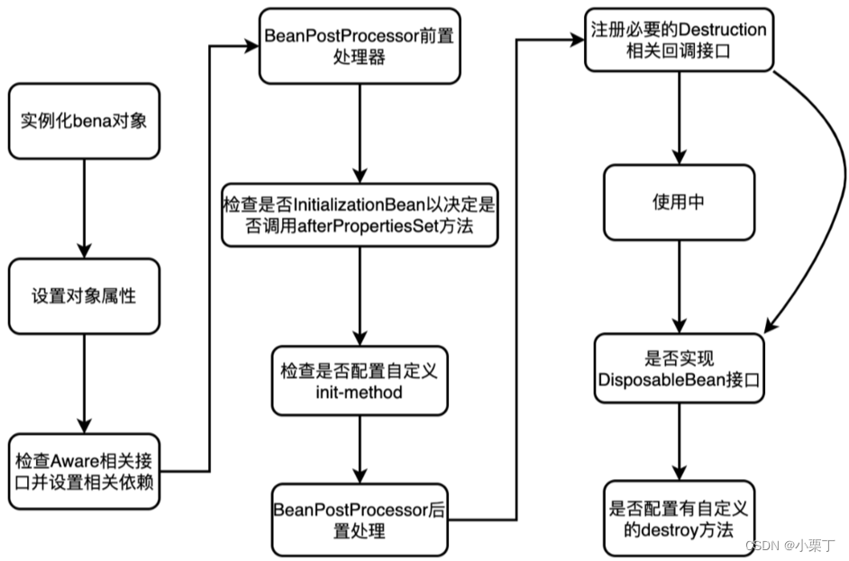 Spring拓展点之BeanPostProcessor-CSDN博客