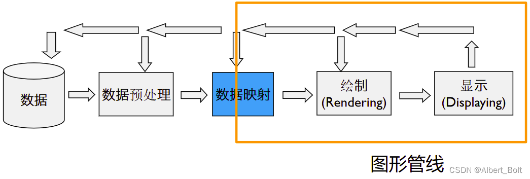 python 科学计算三维可视化笔记（第一周 基础运用）_tvtk-CSDN博客