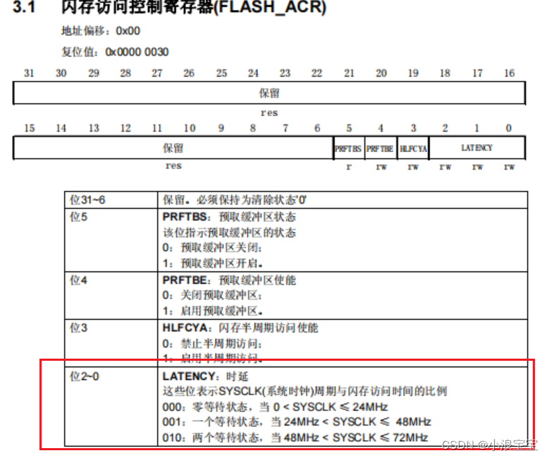 【12】STM32·HAL库开发-STM32时钟系统 | F1/F4/F7时钟树 | 配置系统时钟_stm32 hal库 系统时钟配置-CSDN博客