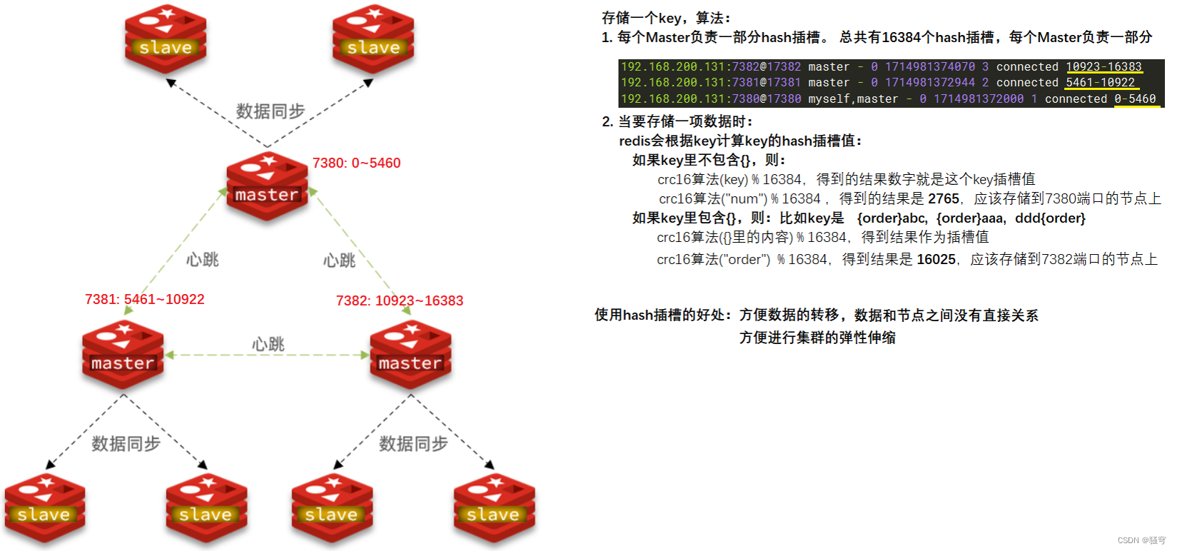 Redis高级（redis持久化，redis主从模式，redis哨兵模式，redis分片集群）哨兵模式 2、分片集群 Csdn博客