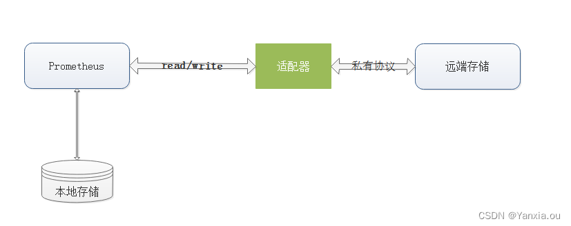 深入浅出Prometheus架构原理_prometheus 架构-CSDN博客