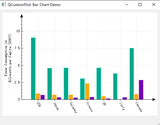 QCustomPlot之柱状图（三）_qcustomplot x轴不显示-CSDN博客